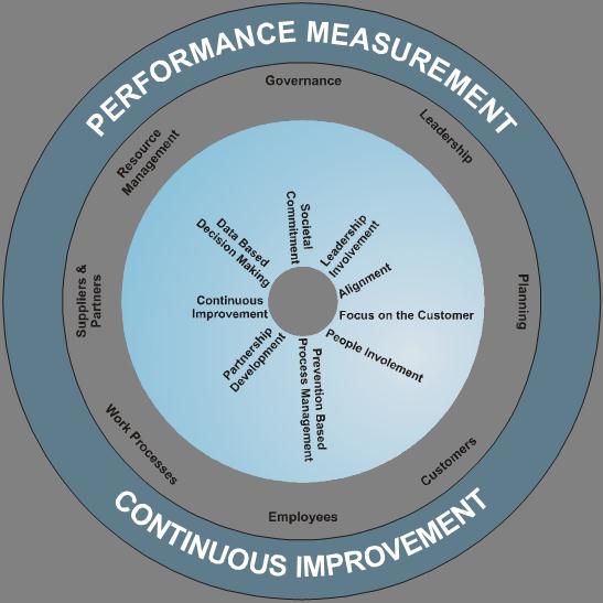 Organizational Excellence Framework and Health & Safety – OHS Insider