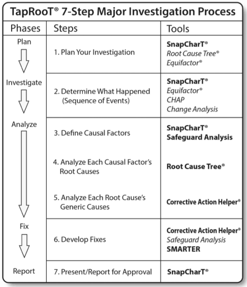 Beyond The Symptom: A Deep Dive Into Root Cause Analysis Methodologies ...